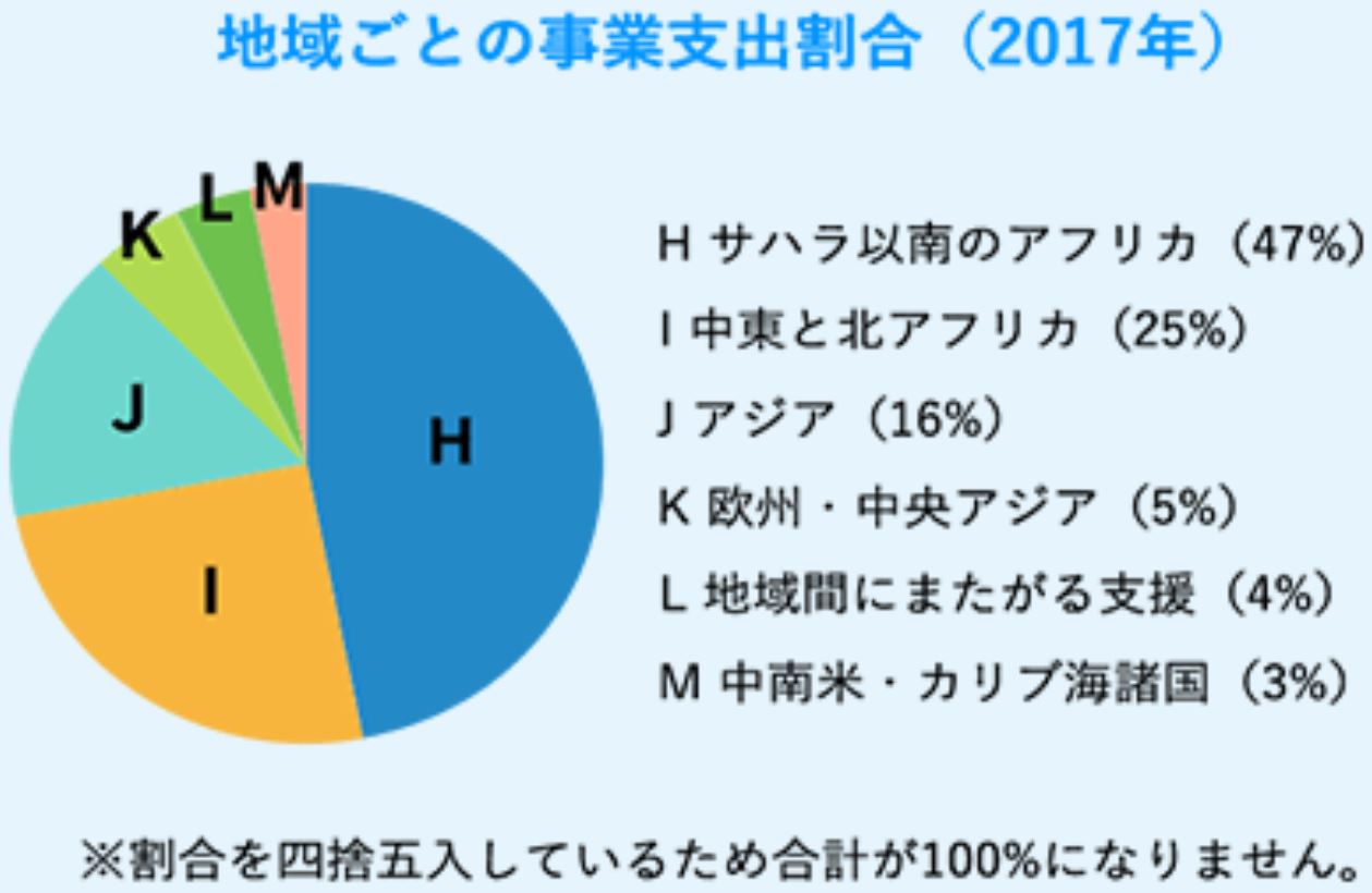 どんなに汚くても、この水を飲むしかない・・・